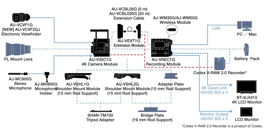 Panasonic VariCam 35 set - bazar - Hyperinzerce.cz