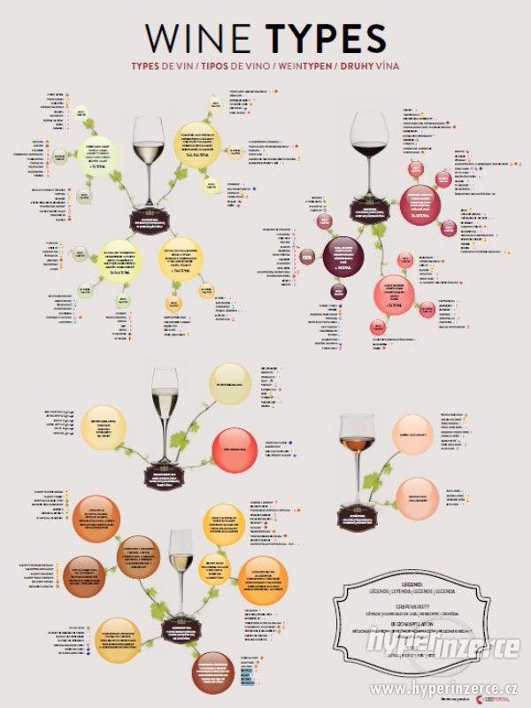 Plakát DRUHY VÍNA﻿ - bazar - Hyperinzerce.cz