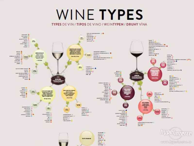 Plakát DRUHY VÍNA﻿ - bazar - Hyperinzerce.cz