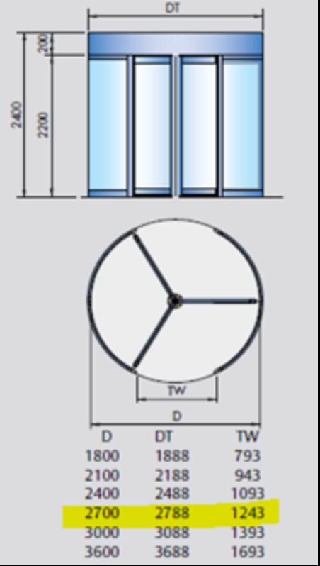 Karusel - utomatický ASSA ABLOY RD3 systém Frame - 3-krídla - bazar ...