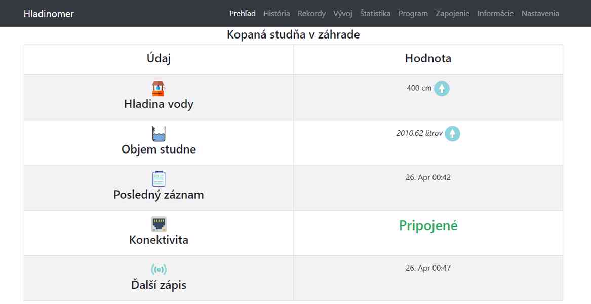Hladinomer - Monitor výšky hladiny vody - Arduino / ESP8266 / ESP32 / Sigfox - bazar ...