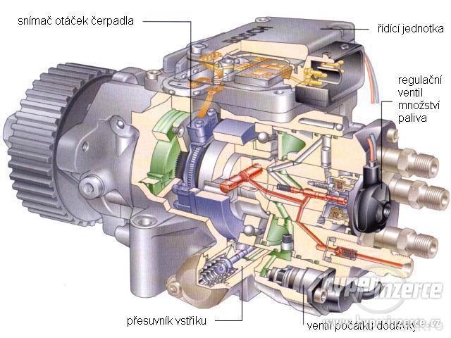 Repase vstřikovacích čerpadel BOSCH - BMW 0470504005/020/025 - bazar ...